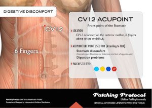 LIFEWAVE PATCHES: Easy To Apply Protocols List