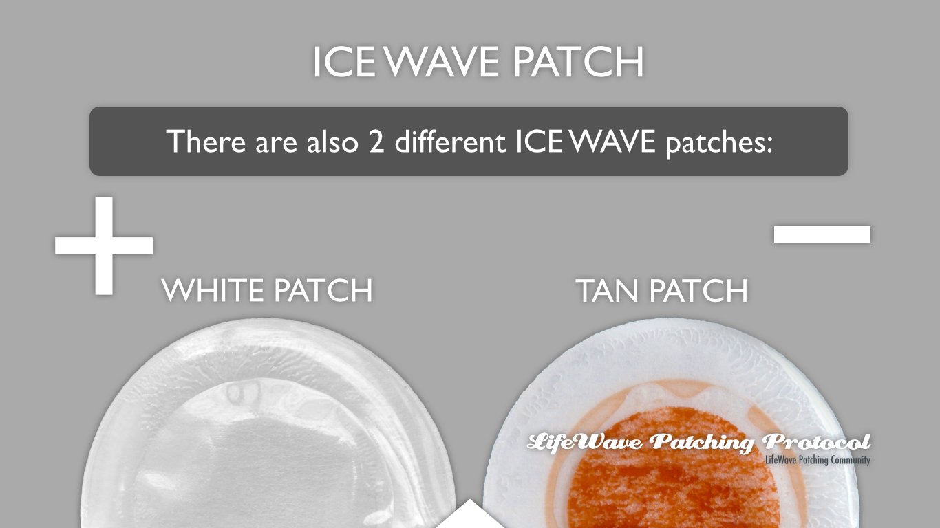 LifeWave Patches - Patching Protocol