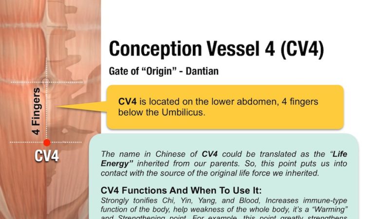 Lifewave Patches Strategy For Severe Vertigo - Patching Protocol